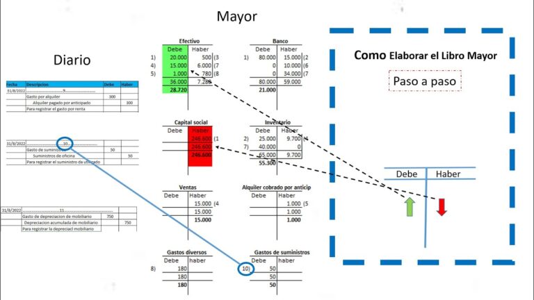 Ejemplo de Libro Mayor de Contabilidad: Descubre cómo organizar tus ...